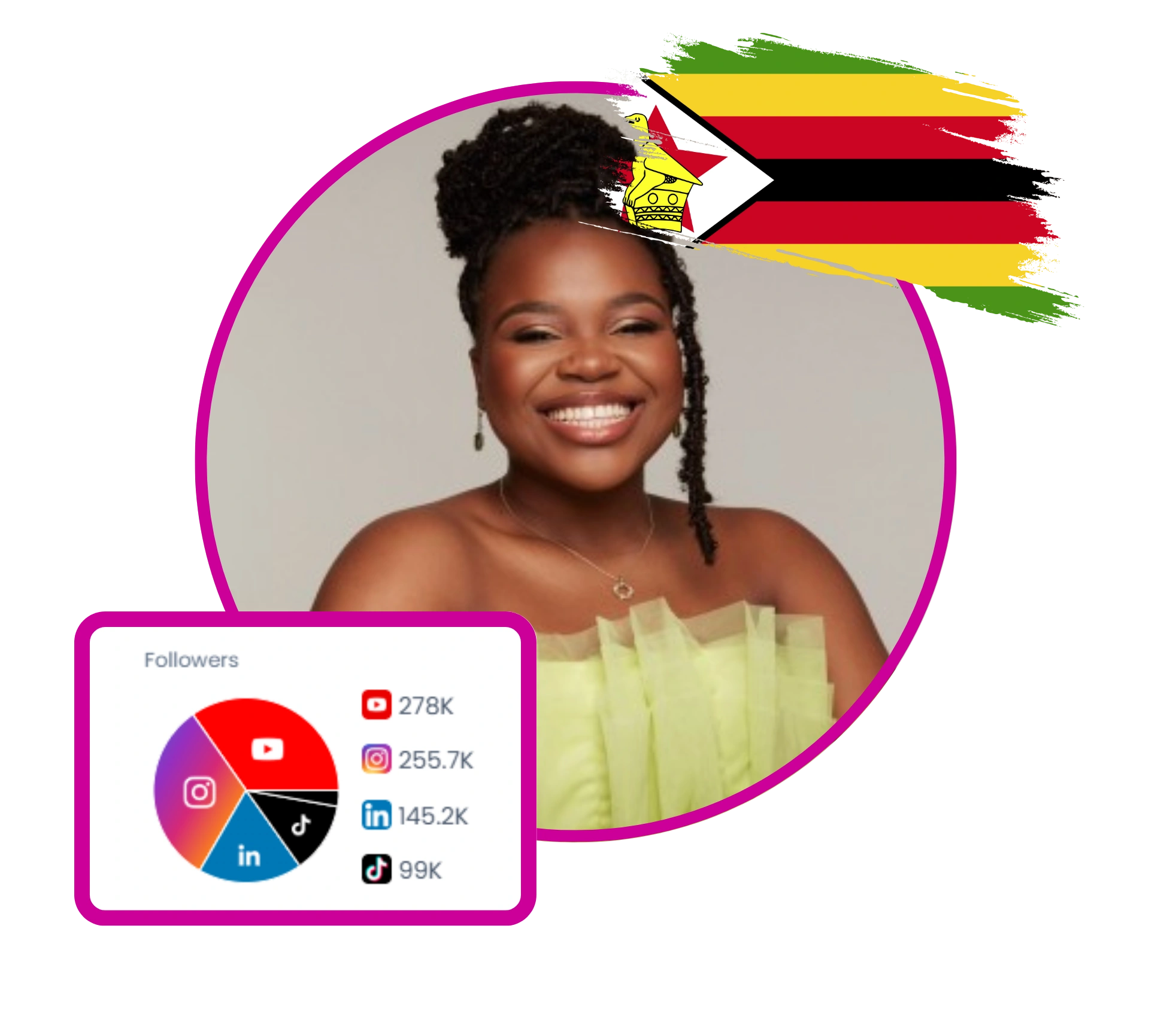 TOP 20 Female Influencers on LinkedIn in 2025 - Favikon